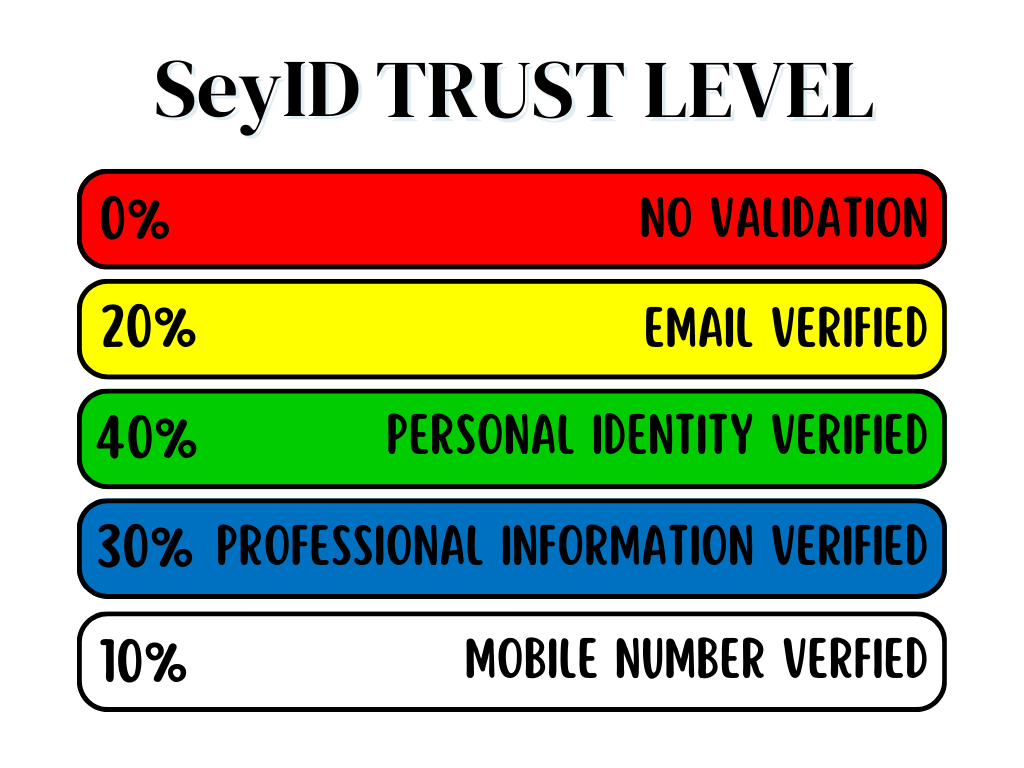 Home Page - SeyIDPortal